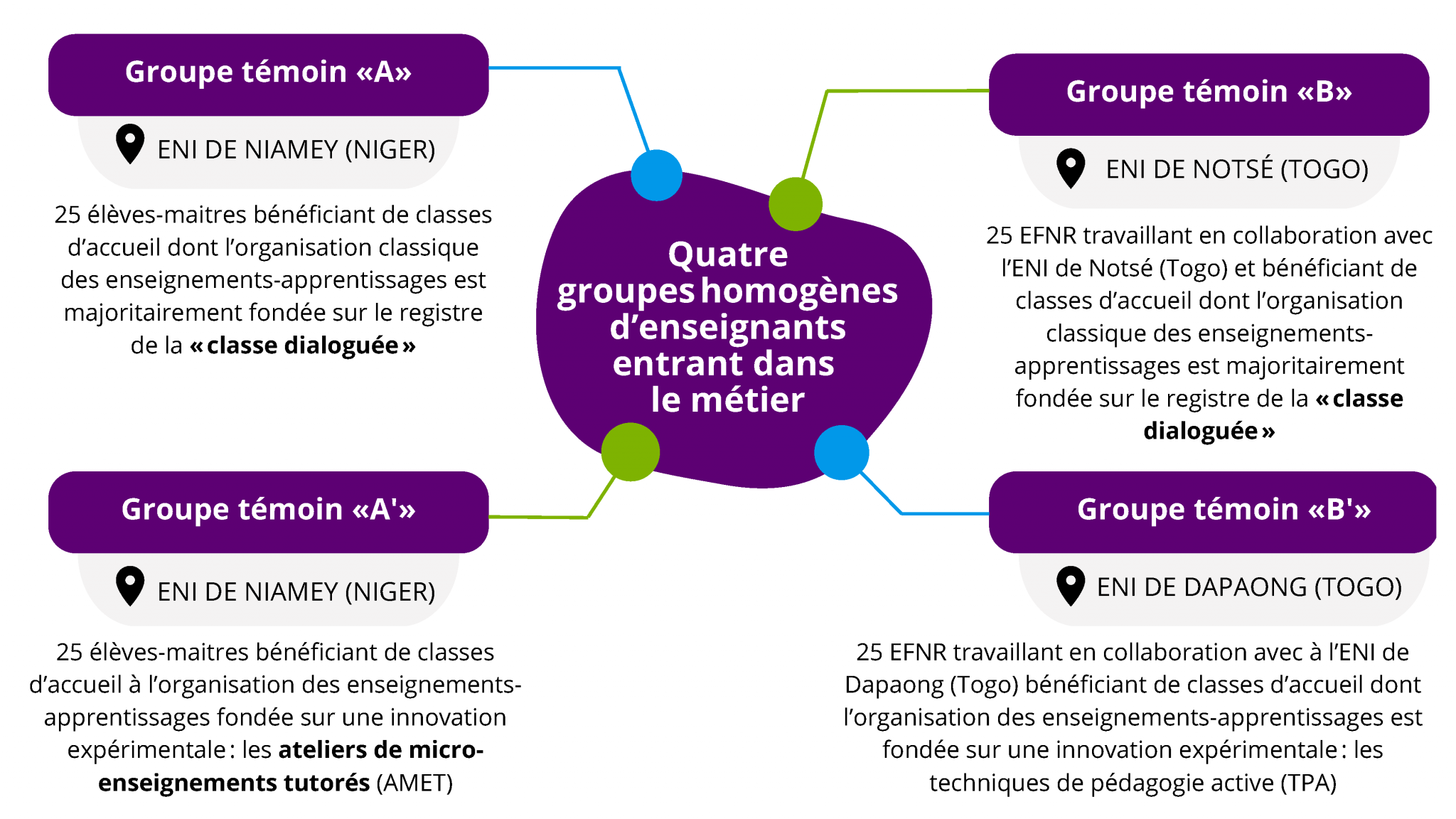 [Recherche en éducation] L’implication d’enseignants stagiaires dans le pilotage d’innovations ...